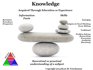 What Is Knowledge? | Skills Based Approach