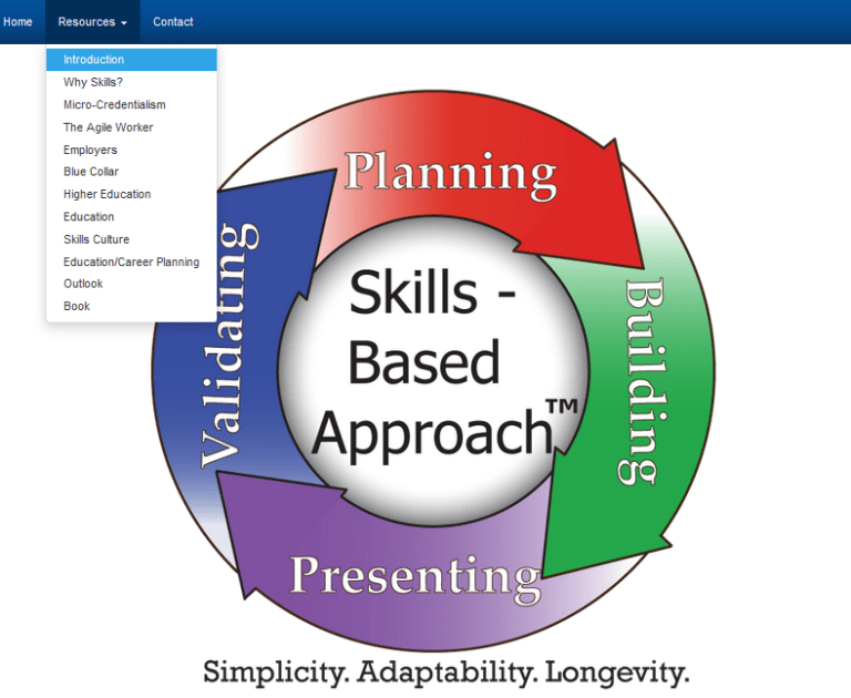 Introduction to Skills Based Approach | Skills Based Approach
