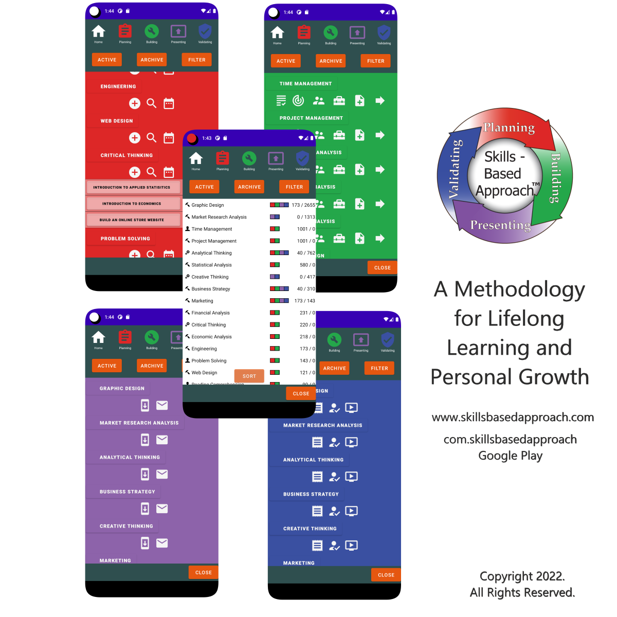 Skills Based Approach 2022 | Skills Based Approach