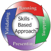 Skills Based Approach | A Methodology for Lifelong Learning and ...
